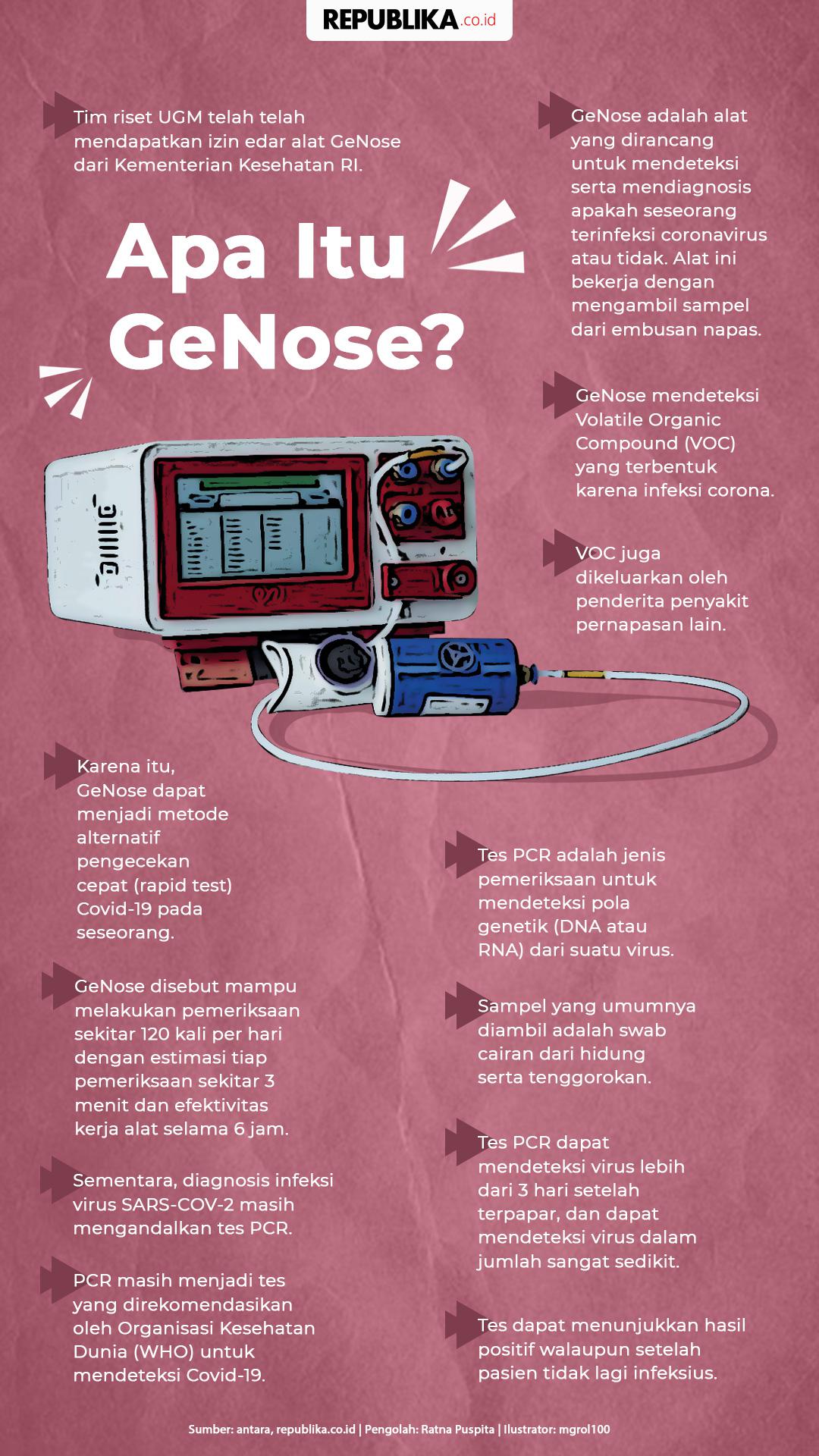 Genose Hanya Alat Screening Bukan Diagnosis