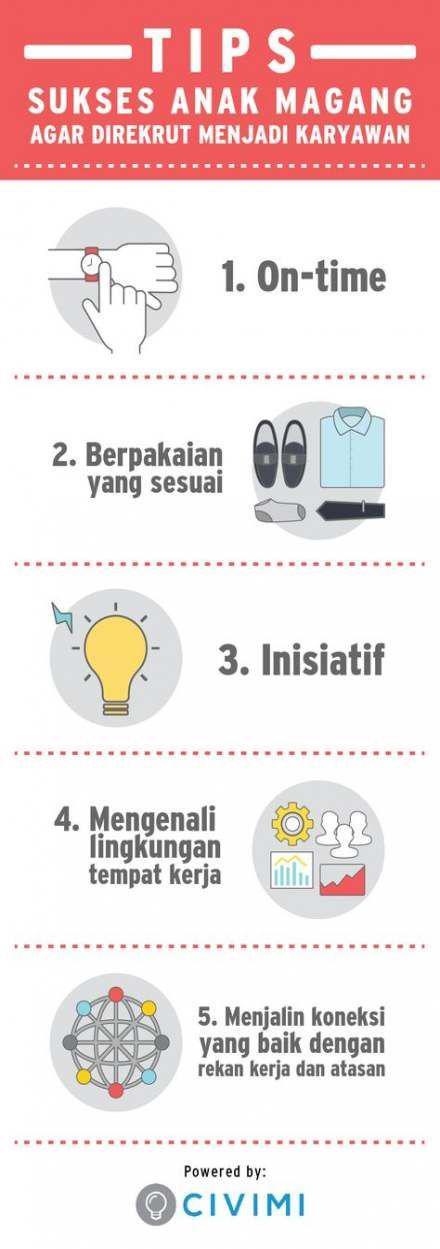 Tips Sukses Anak Magang