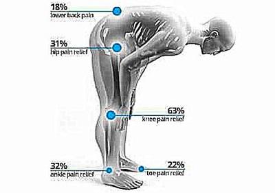 Inilah Alasan Mengapa Perlu Sujud dan Rukuk dalam Waktu yang Lama