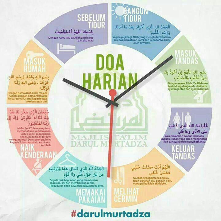 Doa Harian di Jam yang Tepat